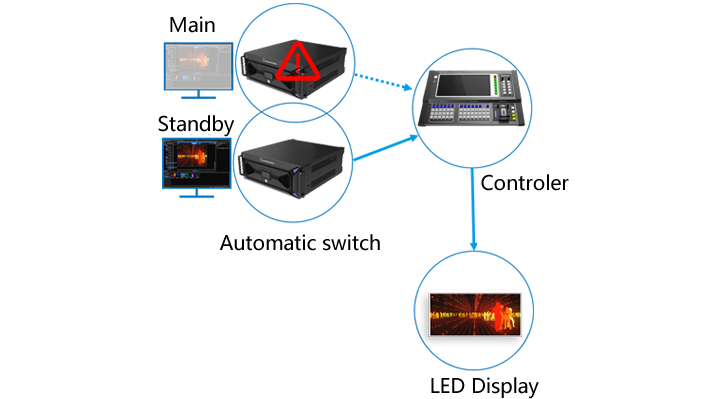 MS-PS4_Media Server_Kommander